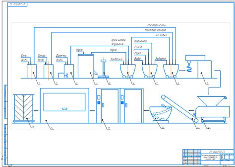 Линия производства хлеба чертеж