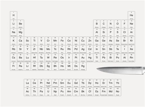 Periodic Table With Element Names