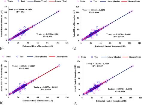 cross plots for gpr model with kernel function of a exponential b