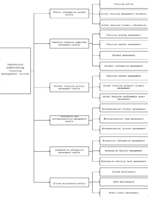 System Function Diagram Download Scientific Diagram
