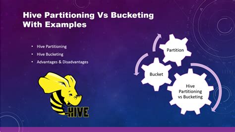 Learn About Apache Hive From Team Sparkbyexamples Spark By Examples