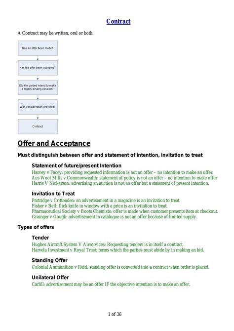 Contracts 70211 Contracts Uts Thinkswap