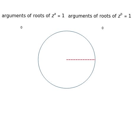 Comparing Roots Of Unity Wolfram Demonstrations Project