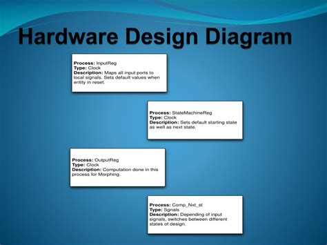 PPT FPGA BASED HARDWARE EMULATION OF IMAGE MORPHING FINAL PRESENTATION CprE 583 Fall 2011