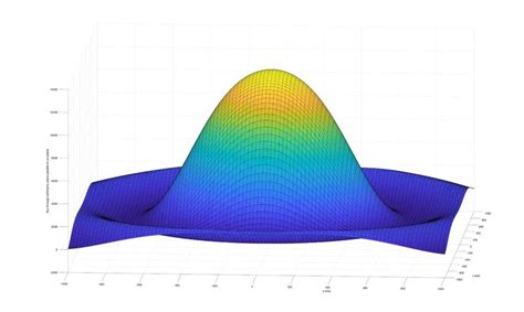 Programming A Diffraction Pattern By The Pseudo Method Of Images