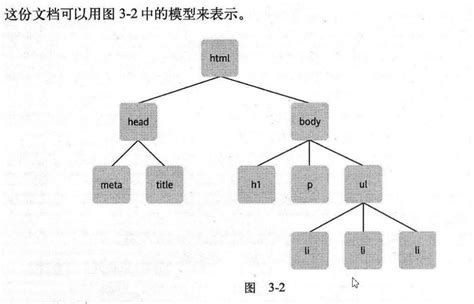 Dom中的d、o、m 灰信网（软件开发博客聚合）
