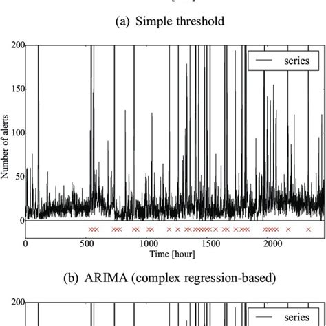Results Of Different Anomaly Detection Algorithms On Trojan Wired Download Scientific Diagram