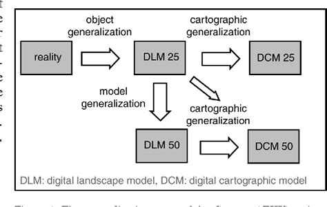 Figure 1 From A Conceptual Framework For Automated Generalization And