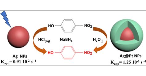 Colloidal Ag Pt Core Shell Nanoparticles For The Catalytic Reduction Of Nitrophenol Acs