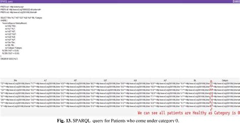 figure 13 from a decision support system for liver diseases prediction