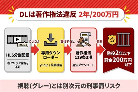 Txxxは安全？6つの危険性と合法アダルト動画サービス8選も解説 クリアナビ