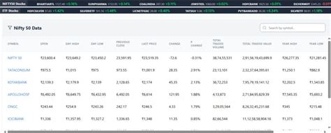 Nodejs Mongodb Automation Webscraping Backenddevelopment