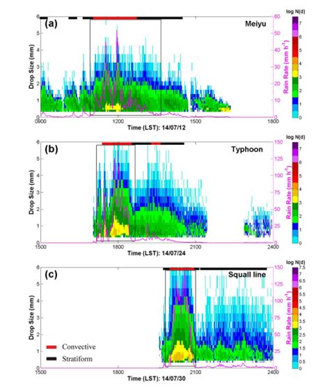 Python 3x How To Create A Time Series Heat Map Stack Overflow