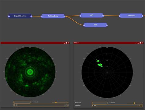 Skysim Overview Skyradar