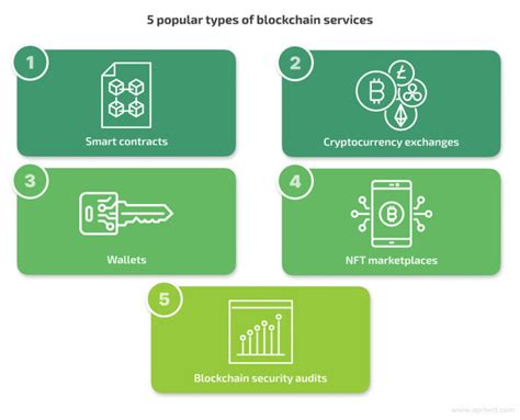 How To Calculate Blockchain App Development Cost Apriorit
