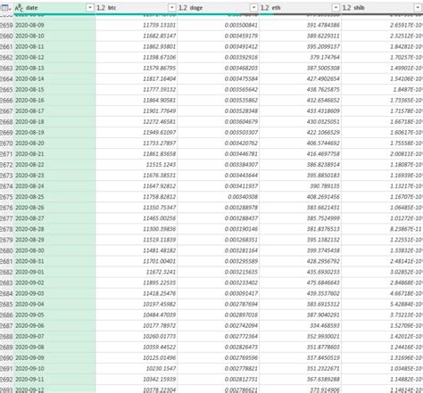 Get Crypto Prices For Multiple Coins Into Excel Using Power Query HowtoExcel Net