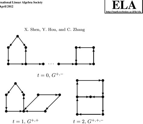 Figure 11 From Bicyclic Digraphs With Extremal Skew Energy Semantic