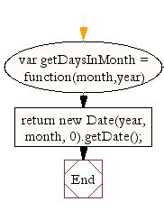 JavaScript Get The Number Of Days In A Month W3resource