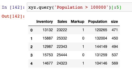 Top Pandas Functions In Python The Data Monk