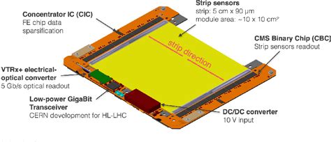 Figure 3 From The Cms Outer Tracker For The High Luminosity Lhc Semantic Scholar