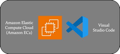 Detailed Guide To Connect Ec2 With Vscode Medium