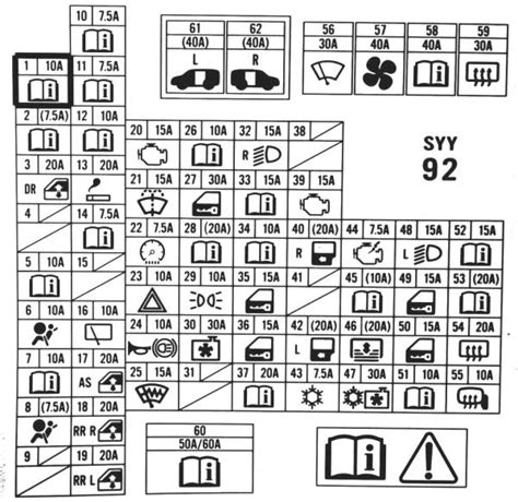 Предохранитель Хонда Фрид 1 и реле с обозначением и схемами блоков