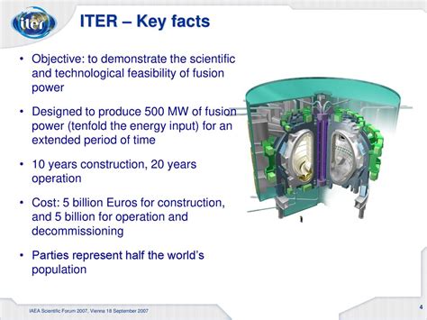 ITER Expectations For Fusion Research In The Next Quarter Century Ppt Download