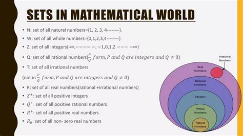 Sets Class 11pptx Programming Languages Computing