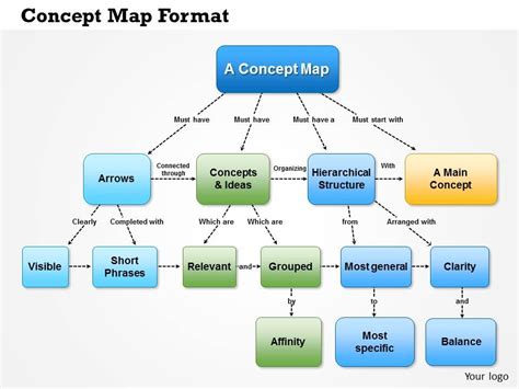 0514 Concept Map Format Powerpoint Presentation Presentation