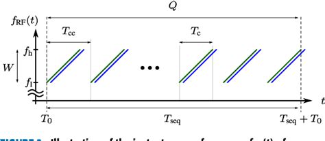 Figure 1 From A Machine Learning Perspective On Automotive Radar