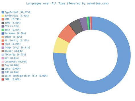 Ultimateprodigy Akinola Ayobami · Github