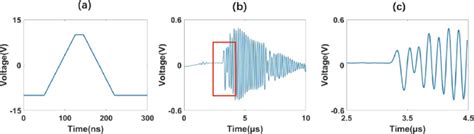 Ultrasonic Signal A Signal Of Exciting Piezoelectric Ceramics To