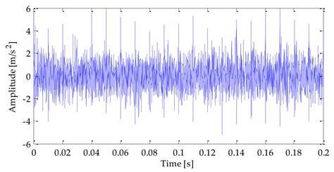 Research On Fault Feature Extraction Method Based On Parameter