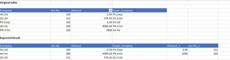 Sql Convert Row To Columns In The Same Table And Delete The Row From