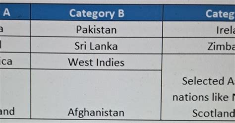 adarsh varma on linkedin a proposal to bcci for the game of cricket