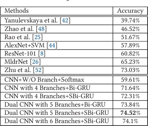 figure 1 from a hierarchical cnn rnn approach for visual emotion