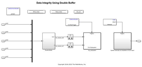 Using The Control Law Accelerator Cla Matlab Simulink