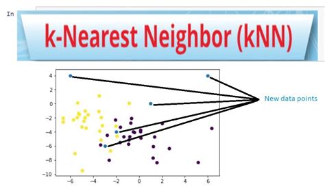 Chapter 5 K Nearest Neighbors Algorithm With Code From Scratch