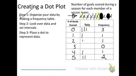 Frequency Tables And Dot Plots Youtube