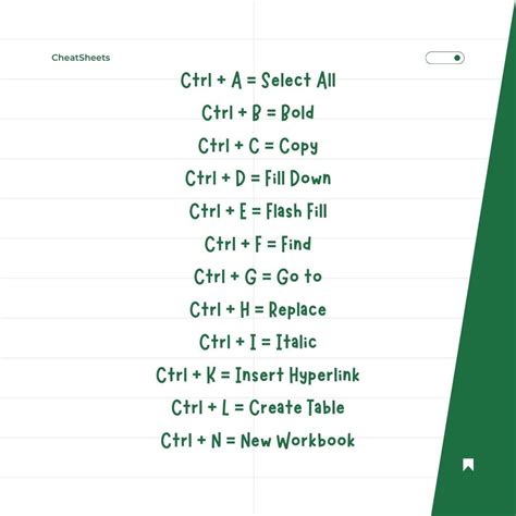 excelcheatsheets