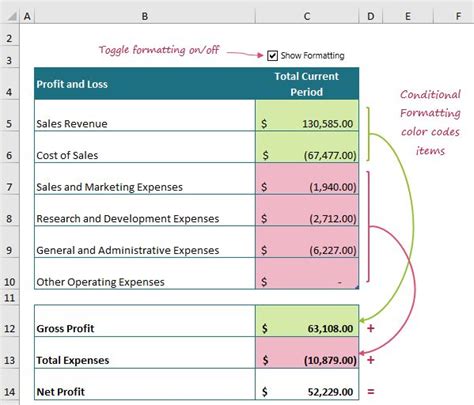 conditional formatting color codes excel formula sales and marketing