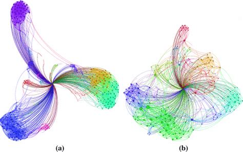 Sample Graphs With Different Modularities Download Scientific Diagram