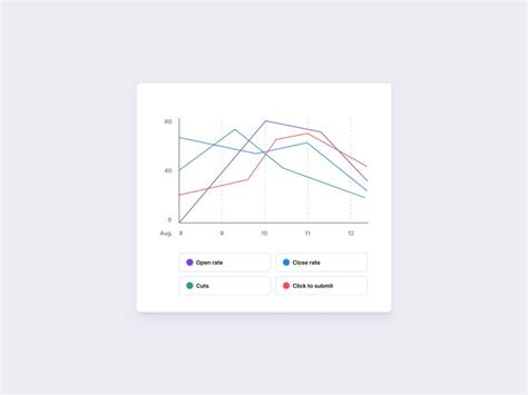 Jaime Velasquez Jr On Linkedin Ui Uiux Uidesign Uiuxdesign