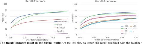 Omnidirectional Cnn For Visual Place Recognition And Navigation