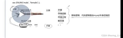 Mysql学习(数据类型,完整性约束,表的设计原则) Csdn博客 Mysql学习(数据类型,完整性约束,表的设计原则) Csdn博客