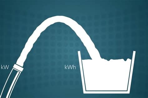KW Vs Kwh Whats The Difference