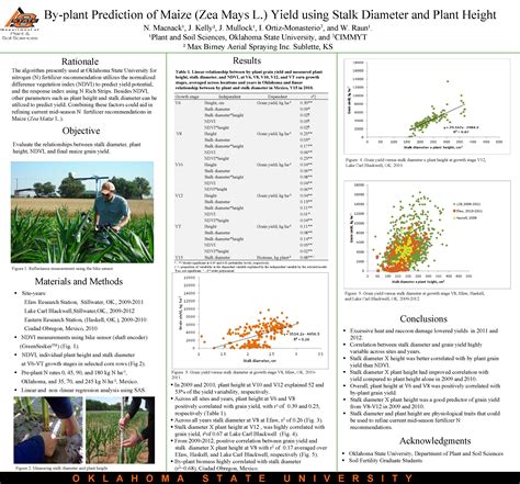 Byplant Prediction Of Maize Zea Mays L Yield