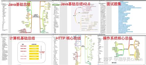 学习操作系统的知识，看哪本书好？ 操作系统概念与现代操作系统黑皮书 csdn博客