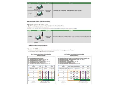Insize 7315 30 Wireless Data Transmission System Transmitter