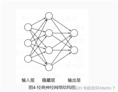实验三：神经网络之网络基础、第1关：神经网络概述实验三 神经网络就你叫martin？的博客 Csdn博客